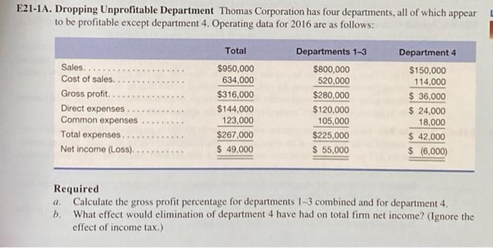 Solved E21-1A. Dropping Unprofitable Department Thomas | Chegg.com