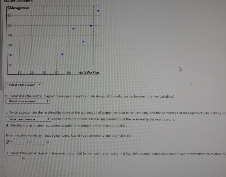 Solved % Working 68 45 74 54 62 %Management 50 21 65 47 34 | Chegg.com