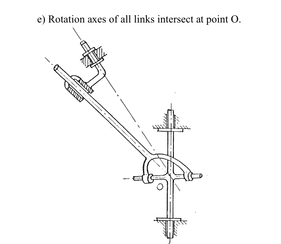 Solved For the given mechanisms, find the degree of freedom | Chegg.com