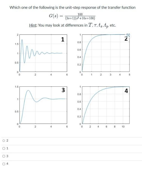 Solved Which one of the following is the unit-step response | Chegg.com