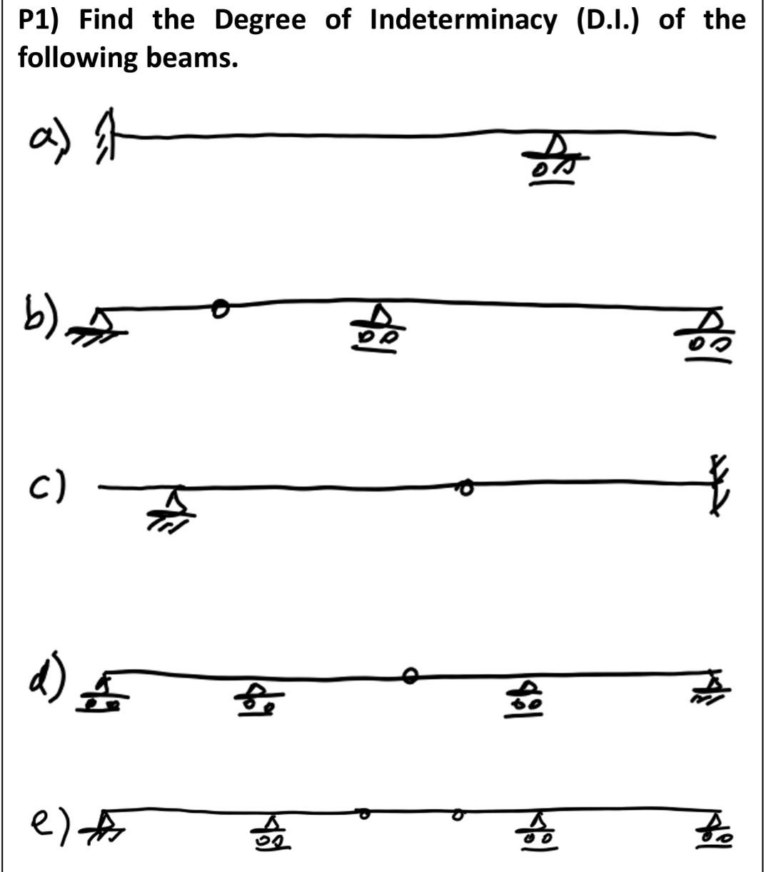Solved P1) Find the Degree of Indeterminacy (D.I.) of the | Chegg.com