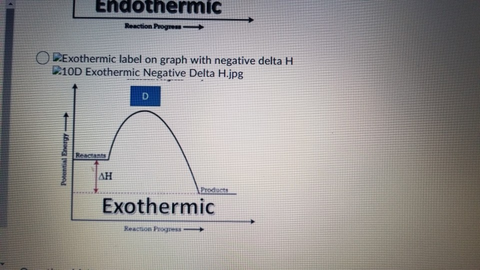Solved Which of the following identifies the kind of | Chegg.com