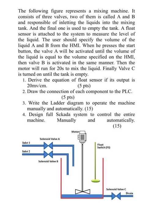 The following figure represents a mixing machine. It | Chegg.com