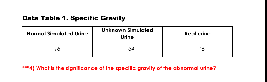 Solved Data Table 1. ﻿Specific Gravity\table[[Normal | Chegg.com