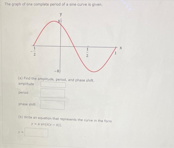 Solved The graph of one complete period of a sine curve is | Chegg.com