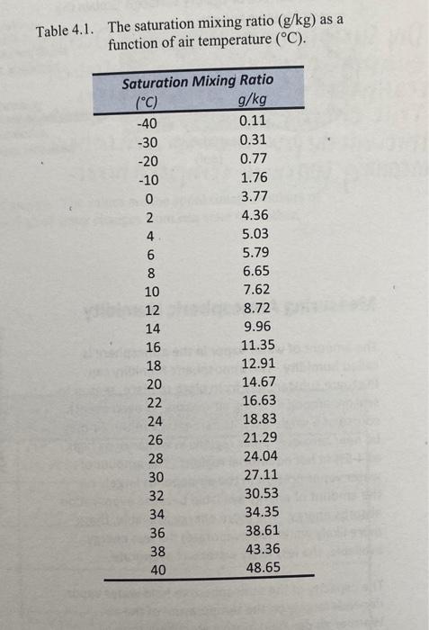 Solved 9. Using Table 4.1 to obtain the saturation mixing | Chegg.com
