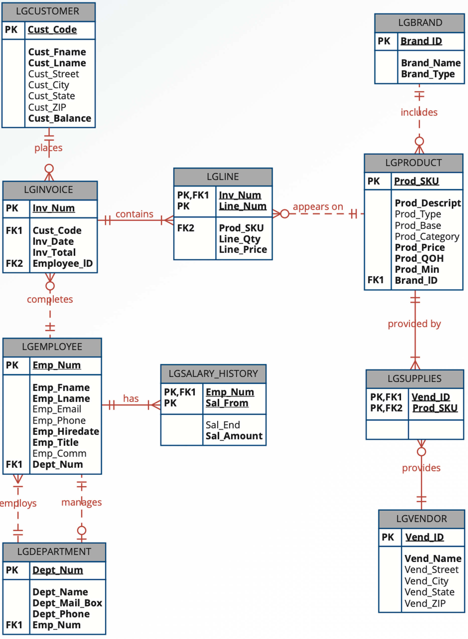 Solved Problem 47Write a query to display the manager name, | Chegg.com
