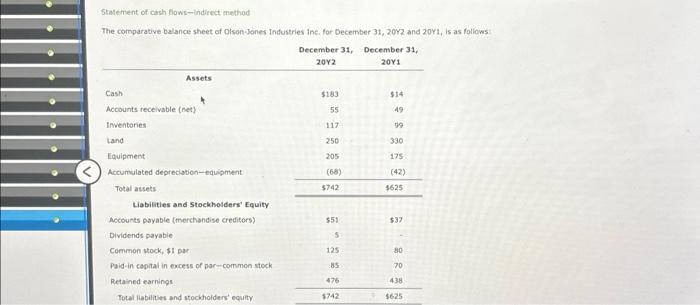 Solved Statement of cash flows-indirect method The | Chegg.com