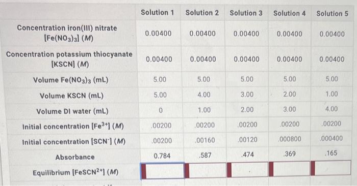 Solved Please help calculate the Equilibrium!! | Chegg.com