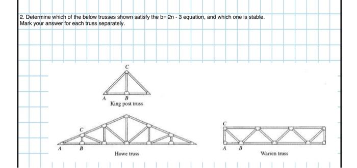 Solved 2. Determine which of the below trusses shown satisfy | Chegg.com