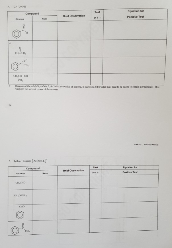 Solved 4 2,4-DNPH Test Compound Equation for Positive Test | Chegg.com