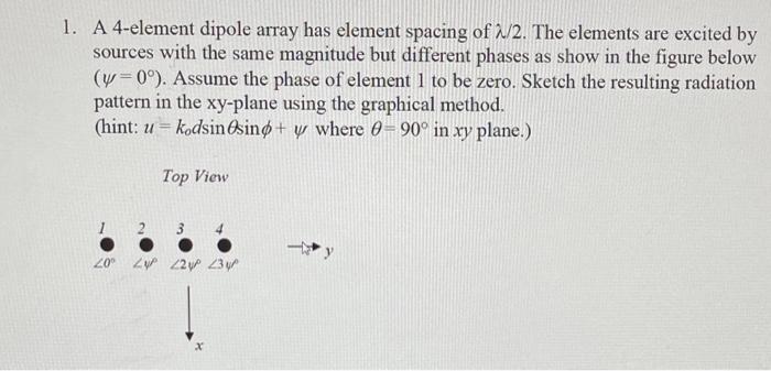 Solved A 4 Element Dipole Array Has Element Spacing Of λ2
