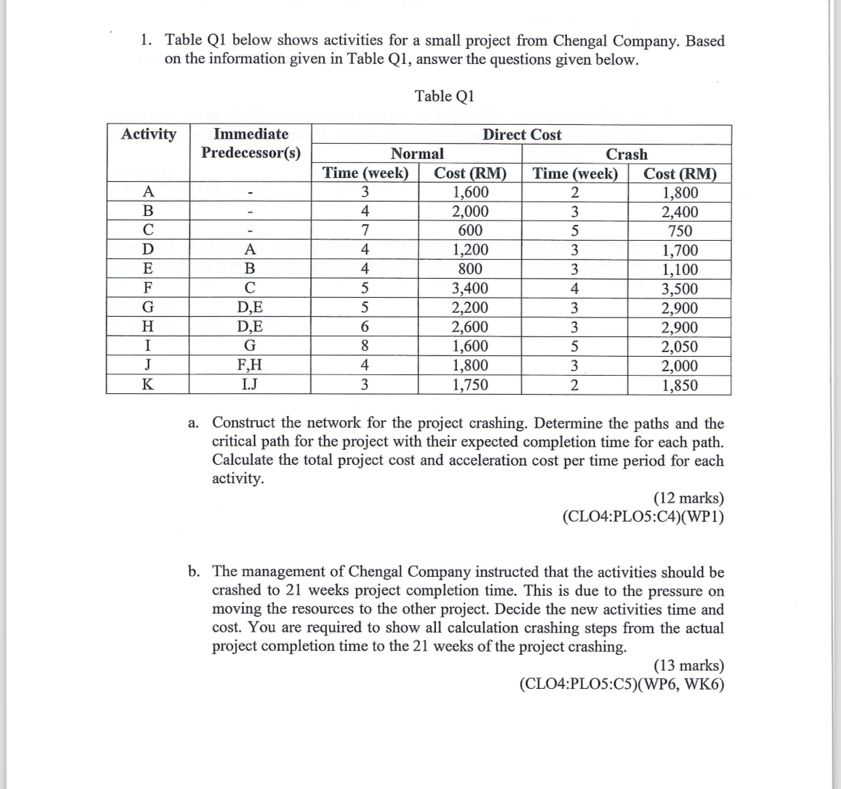 Solved Table Q1 ﻿below shows activities for a small project | Chegg.com