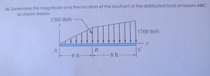 Solved Determine the magnitude and the location of the | Chegg.com