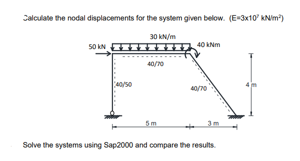 Solved Finite element method:Calculate the nodal | Chegg.com