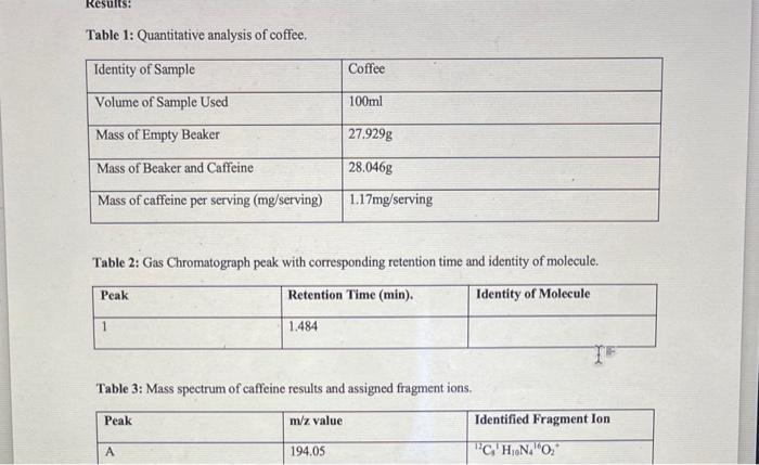 Solved Table 1: Quantitative analysis of coffee. Table 2: | Chegg.com