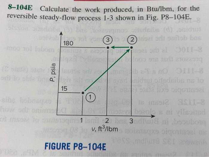 Solved 8–104E Calculate the work produced, in Btu/lbm, for | Chegg.com