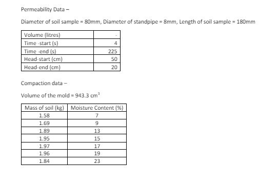 find Permeability test for the following data given | Chegg.com