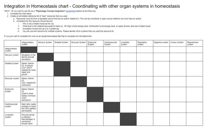 Solved Integration in Homeostasis chart - Coordinating with | Chegg.com