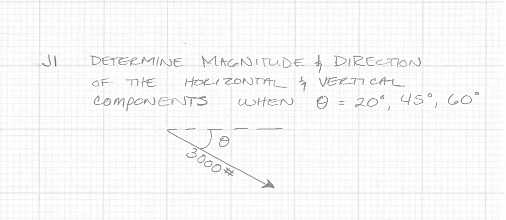 Solved II DETERMINE Magnitude & DIREctION OF THE HORIZONTAL | Chegg.com