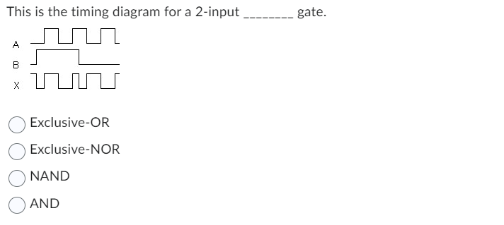 Solved This is the timing diagram for a | Chegg.com