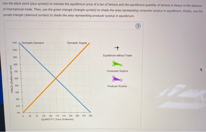 Solved Consider the Kenyan market for lemons. The following | Chegg.com