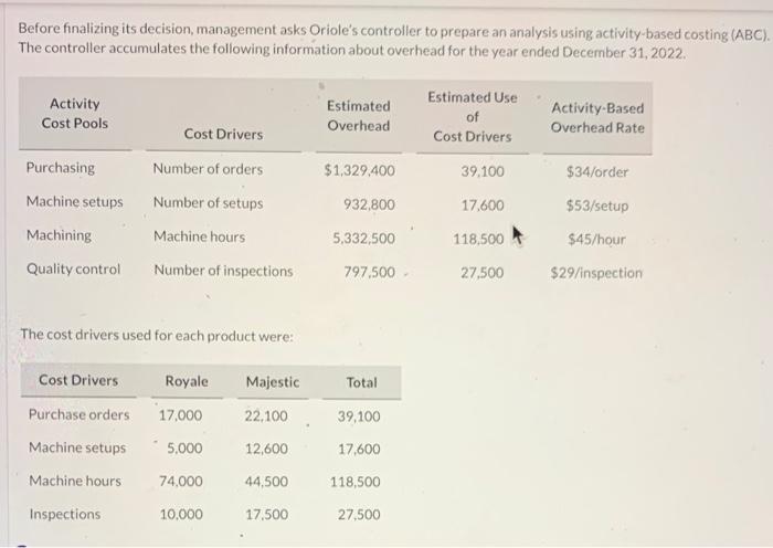 Solved Calculate cost per unit of each model using ABC | Chegg.com