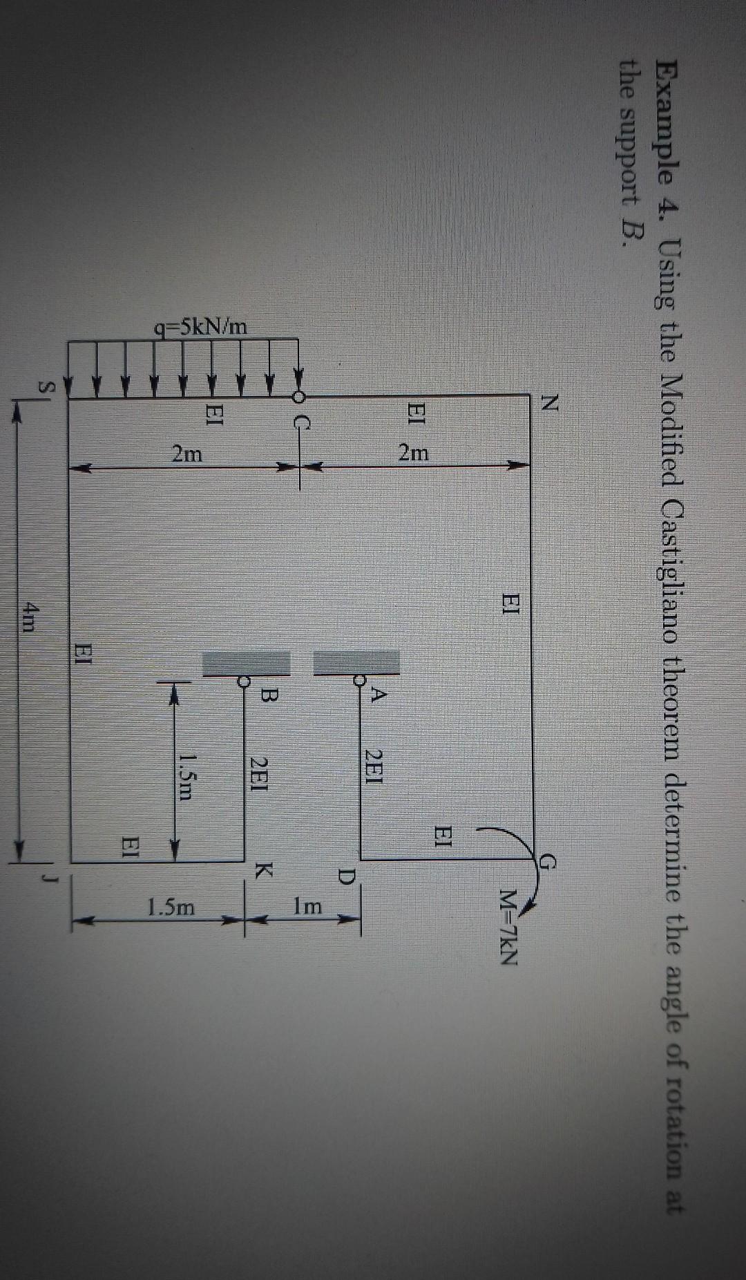 Solved Example 4. Using the Modified Castigliano theorem | Chegg.com