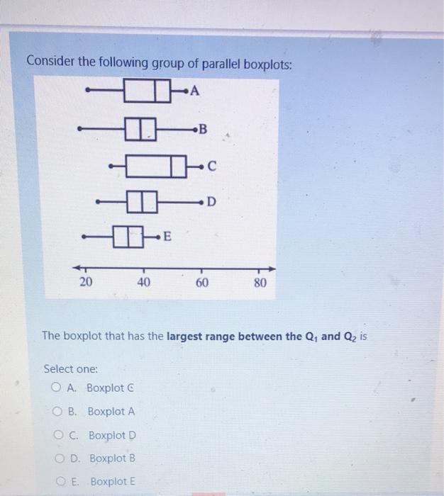 Solved Consider the following group of parallel boxplots: B | Chegg.com