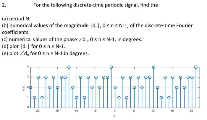Solved 2. For the following discrete-time periodic signal, | Chegg.com