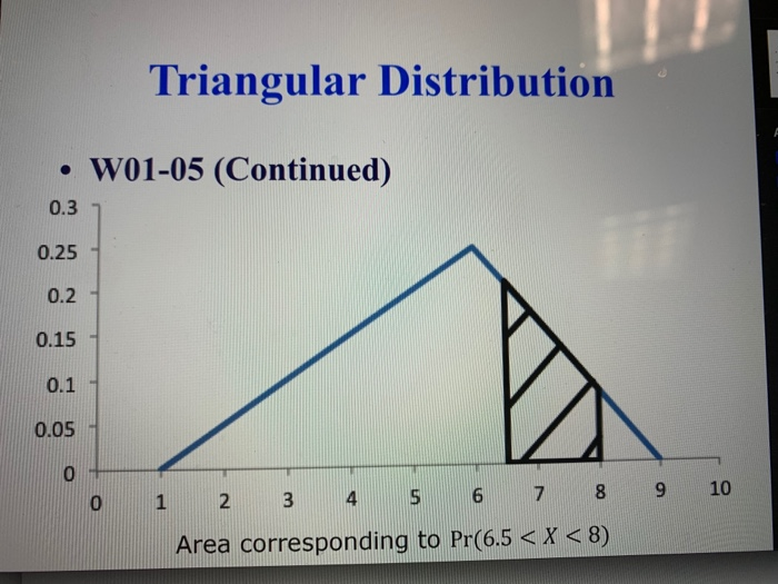 Solved Triangular Distribution • Example 3: • W01-05 Find | Chegg.com