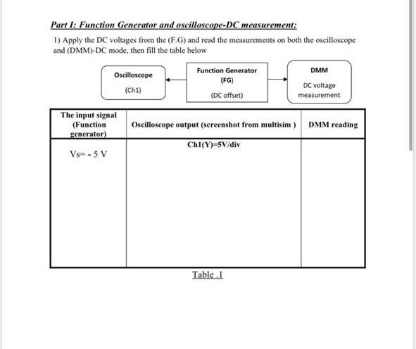 Solved Part 1: Function Generator and oscilloscope-DC | Chegg.com