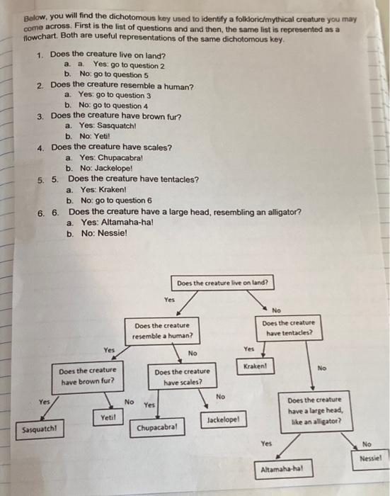 Solved Part 2: Building a Dichotomous Key The above example | Chegg.com