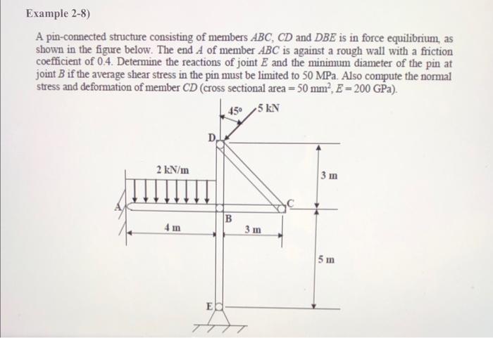Solved A pin-connected structure consisting of members | Chegg.com