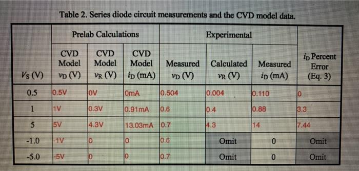 Solved 3. Compare the calculated CVD model values and the | Chegg.com