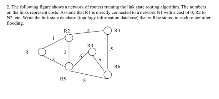 Solved 2. The following figure shows a network of routers | Chegg.com