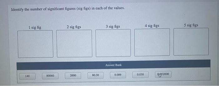 Solved Identify the number of significant figures (sig figs) | Chegg.com