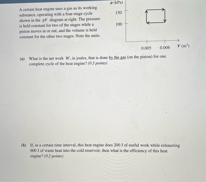 Solved A certain heat engine uses a gas as its working | Chegg.com