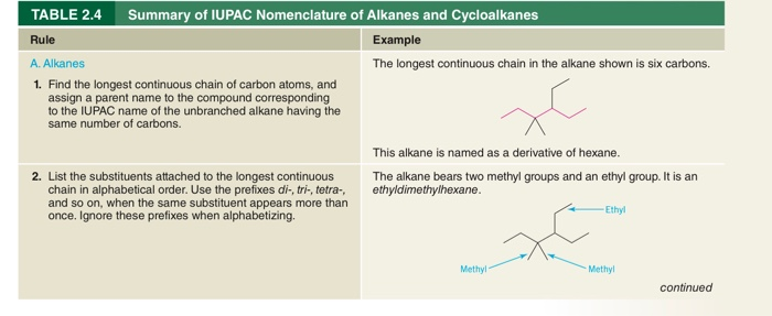 Solved CHEM 205 Worksheet (WS3) 58 Points Total Key Topics: | Chegg.com