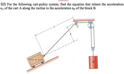 Solved For the following cart-pulley system, find the | Chegg.com