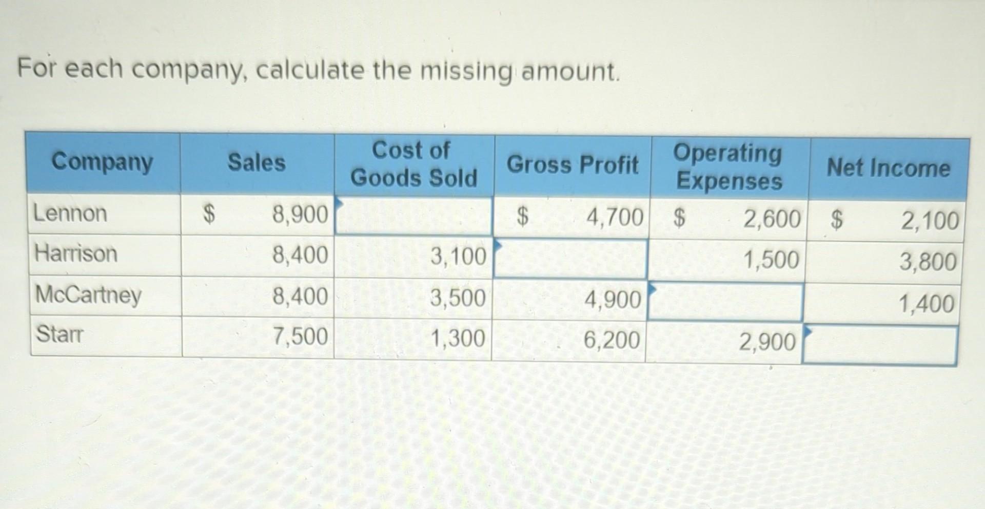 Solved For each company, calculate the missing amount. | Chegg.com