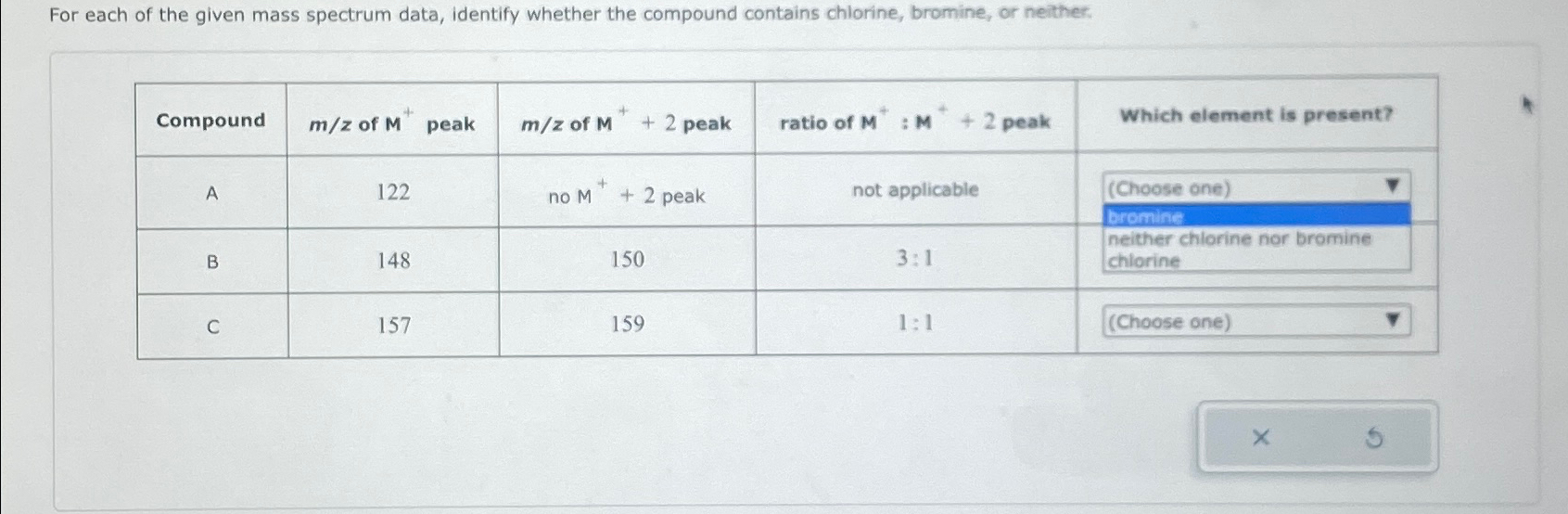 Solved For each of the given mass spectrum data, identify | Chegg.com