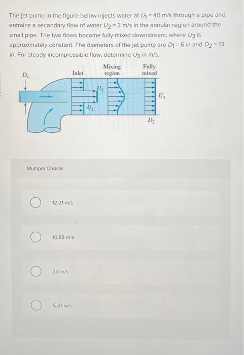 Solved The jet pump in the figure below injects water at U₁ | Chegg.com