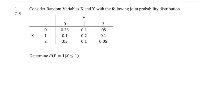 Solved 1. Consider Random Variables X and Y with the | Chegg.com