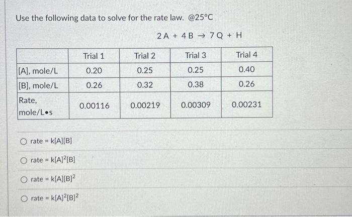 Solved Use the following data to solve for the rate law. @25 | Chegg.com