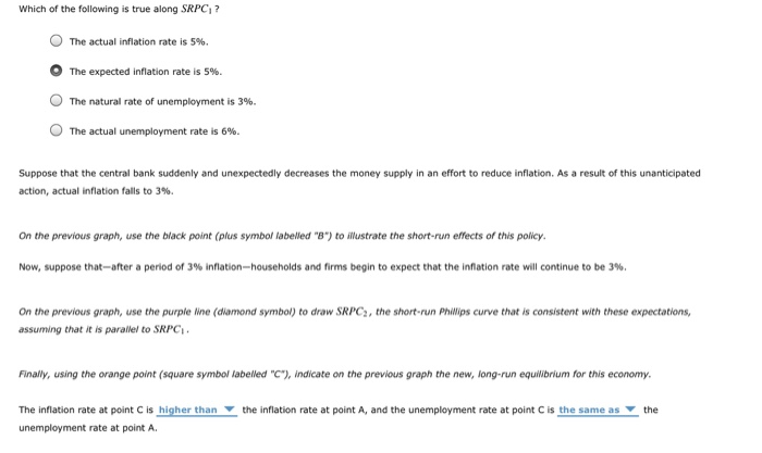 Solved 5. Supply shocks The following graph shows several | Chegg.com
