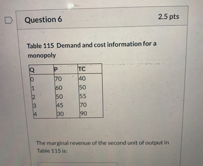 Solved Quesiion 1 2.5 pts Figure 93 Monopoly MC ATC Price | Chegg.com