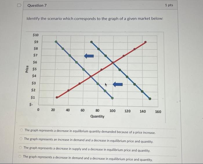 Solved identify the scenario which corresponds to the graph | Chegg.com Solved identify the scenario which corresponds to the graph | Chegg.com