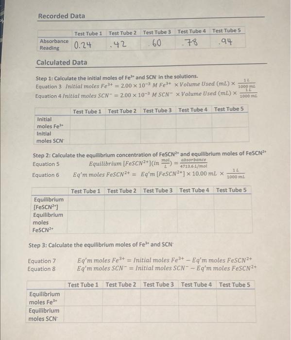 Step 1: Calculate the initial moles of Fe2+ and SCN | Chegg.com