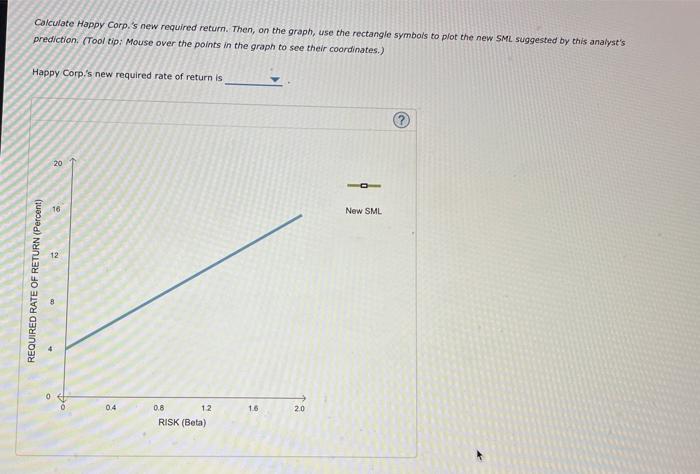 Solved 11. Changesto the security market line The following | Chegg.com